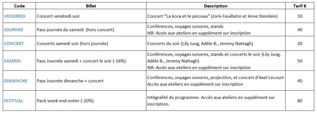 Tableau festival - L'arbre aux étoiles